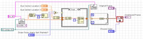 Labview Projects Skills Real Time Projects