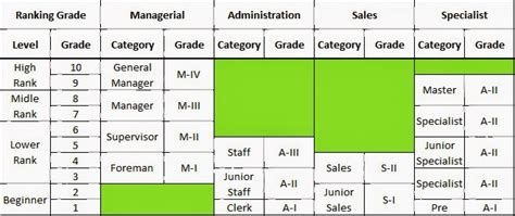 Sharing Center Grading System