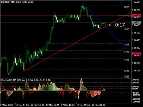 Operation Y Binary Trading System ⋆ Top Mt5 Indicators Mq5 Or Ex5 ⋆