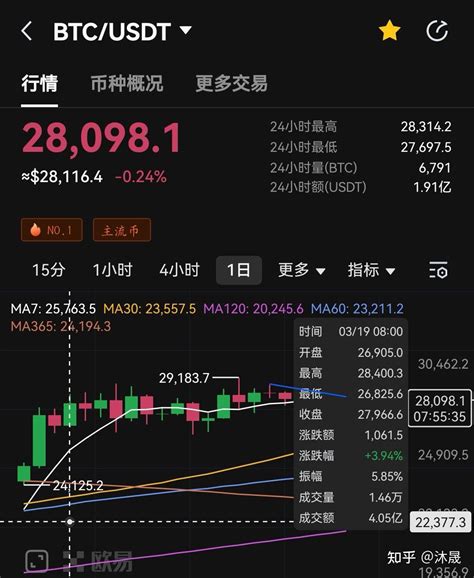 以太新高，山寨上涨无力，空头狂欢终于开始了？ 知乎