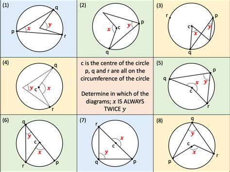 Circle Theorems Mathshko