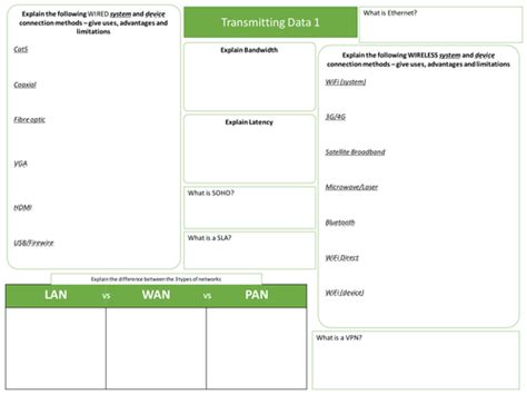 Edexcel Btec Level 3 It 2016 Unit 1 Learning Aim B Revision Teaching Resources