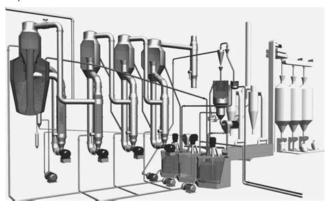 18 Quadruple Effect Evaporative Crystallization Plant With