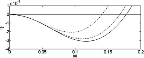 Relativistic Nonlinear Dynamics Of An Intense Laser Beam Propagating In A Hot Electron Positron