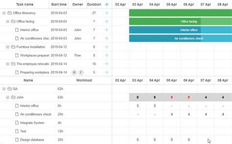 project resource management with dhtmlx javascript components