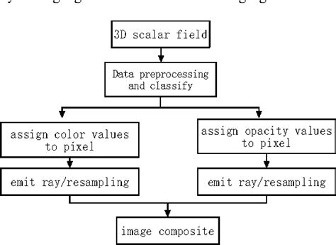 Figure 1 From Implementation Of Volume Rendering Technique Based On Vtk Parallelism In Multi