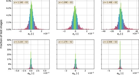 Figure 14 From Monocular Relative Pose Estimation Pipeline For Uncooperative Resident Space