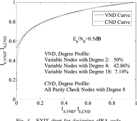 Figure 1 From Design Of Efficient Joint Eira Coded Msk Modulation
