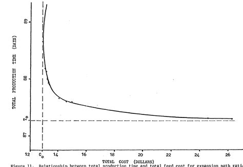 Figure 11 From A Quadratic Programming Model For Economic Analysis Of
