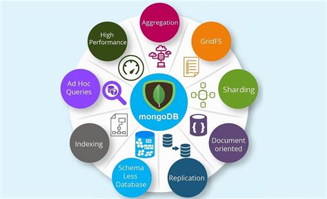 Regularization Techniques Ridge Lasso And Elastic Net By Tavishi Medium