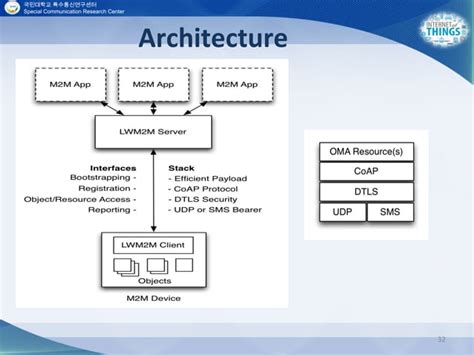 the constrained application protocol coap