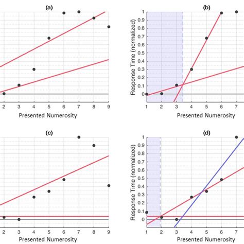 A Basic Sigmoid Function With Two Parameters C1 And C2 As Commonly