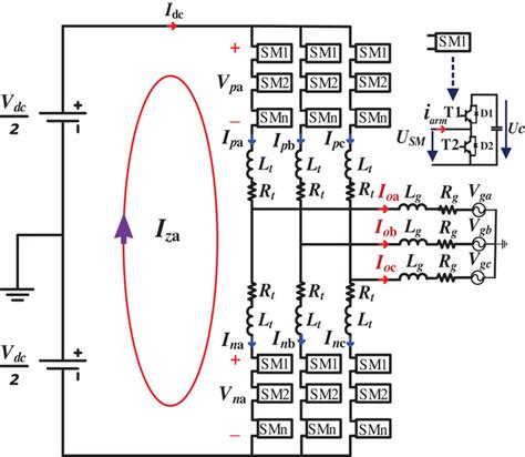 Virtual Synchronous Generator‐based Control Of Modular Multilevel