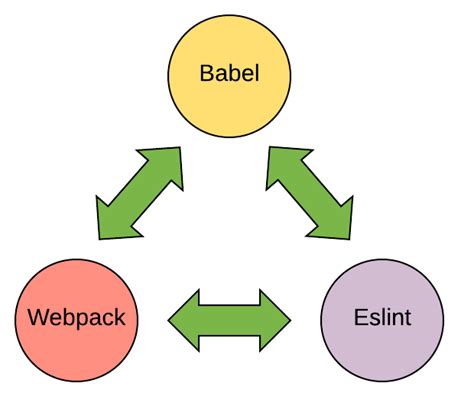 setting up a react development environment with hot module replacement by preda w medium