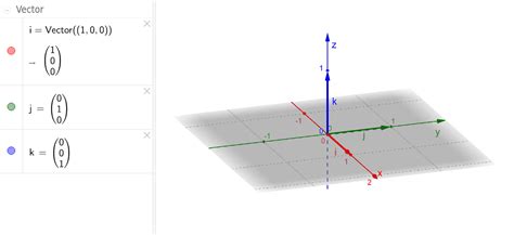 Ijk Notation Kinematics 2d
