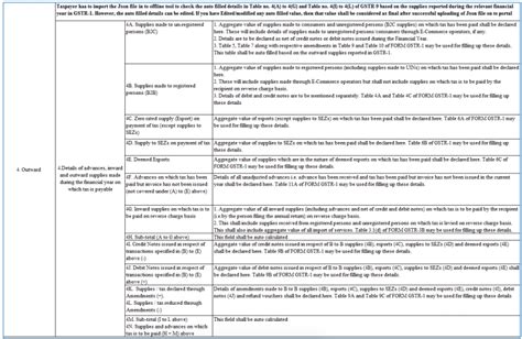 user manual gstr 9 offline utility gstzen