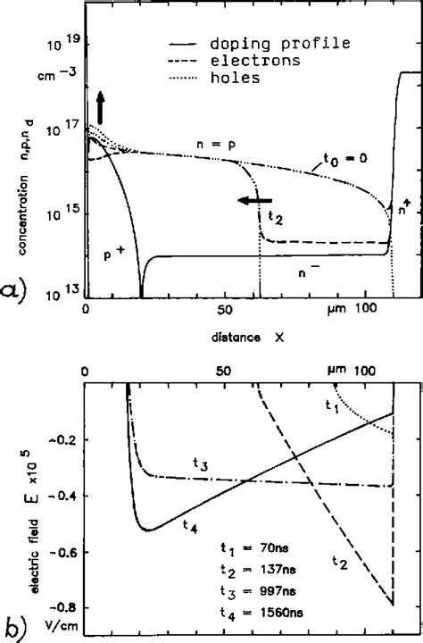 Figure 2 From The Transistor Behavior In A Circuit With A Shorted Load Semantic Scholar