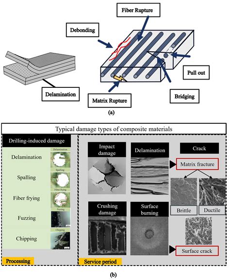 Recent Advancements In Guided Ultrasonic Waves For Structural Health
