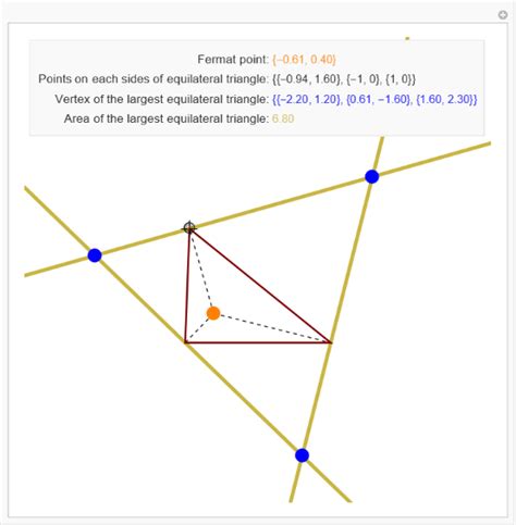 Wolfram Demonstrations Project