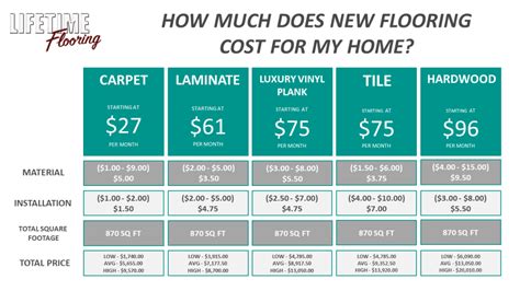 What Is The Cost Of Vinyl Flooring Flooring Tips