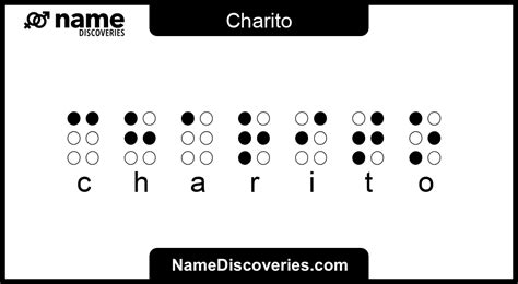 Charito Name Meaning And Origin