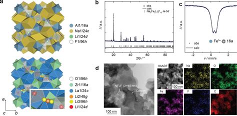 Cryolithionite‐based Pseudocapacitive Electrode For Sustainable Lithium‐ion Capacitors