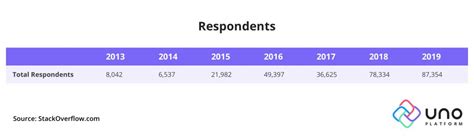 are c developers disappearing stack overflow 2020 survey