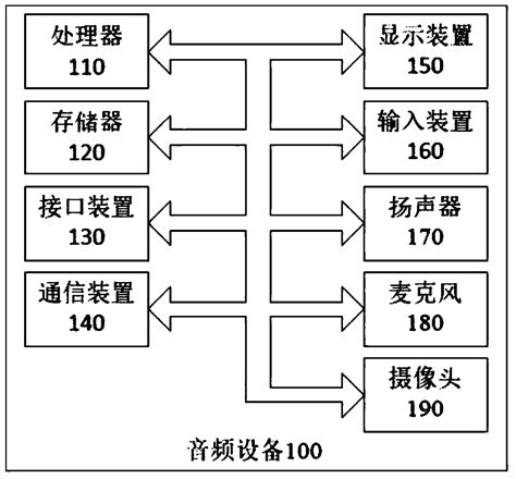 Sound Source Positioning Method Of Audio Equipment And Audio Equipment Eureka Patsnap