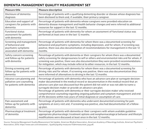 What Is The Best Test To Assess Dementia At Irene Troyer Blog
