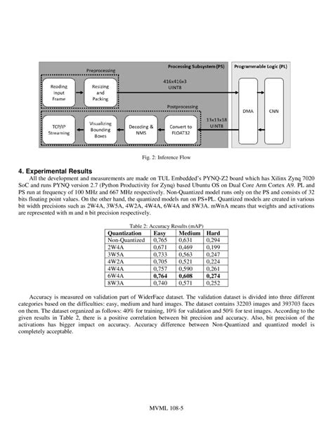 Lpyolo Low Precision Yolo For Face Detection On Fpga Deepai