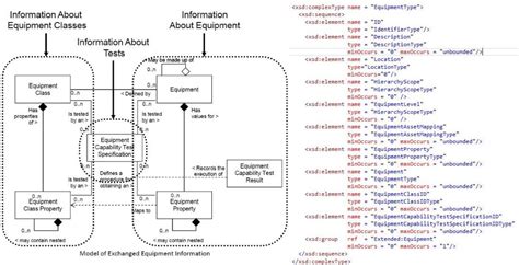 Figure 1 From Information Model Integration For Service Oriented Manufacturing Operation