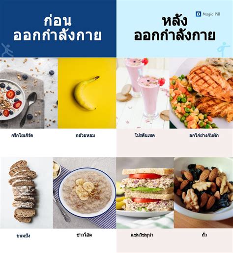 Magic Pill ก่อนออกกำลังกายและหลังออกกำลังกายควรทานอะไร เมื่อพูดถึง