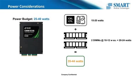 Q Memory Fabric Forum CXL Form Factor Primer PPT