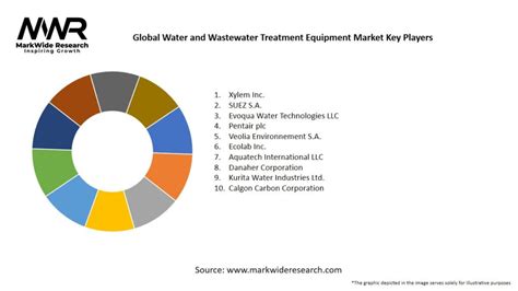 Global Water And Wastewater Treatment Equipment Market 2025 2034 Size
