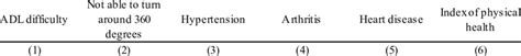 Falsification Test Effects On Physical Health Download Scientific