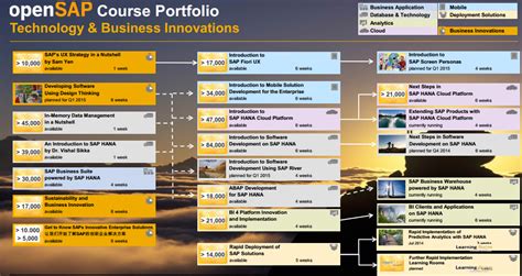 Opensap Asug Webcast Notes Sap Community