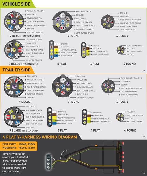 Trailer Wiring Diagram 7 Pin Round