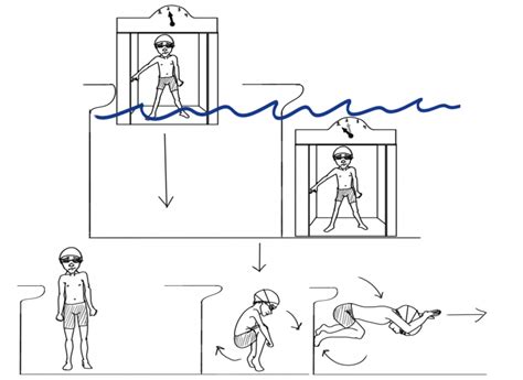 Swimming Ideas Fun And Effective Instruction