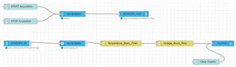 Stm32cubemonitorhow To Filter Or Route Variables Stm32mcu