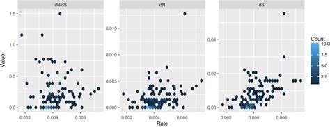 Ggtree An R Package For Visualization And Annotation Of Phylogenetic Trees With Their