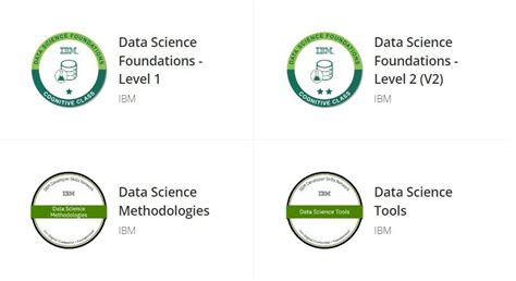 Aniket Jagtap On Linkedin Datascience Cognitiveclass Ibm Fundamentals