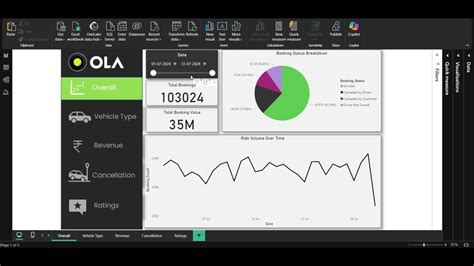 Sahil Sahare On Linkedin Dataanalytics Sql Dashboarddesign Transportationinsights…
