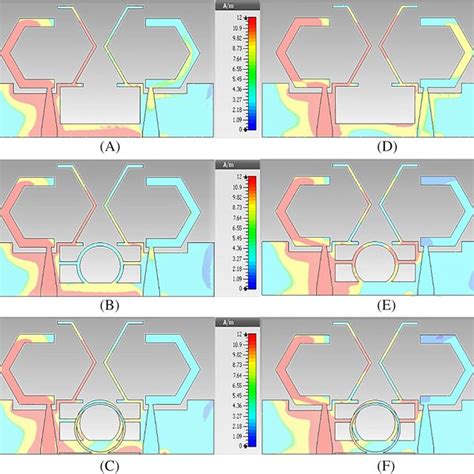 Surface Current Distribution Port‐1 Excited A With Stubs At 35 Ghz