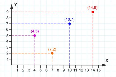 160 Cartesian Coordinates Stock İllüstrasyonlar Royalty Free Vektör