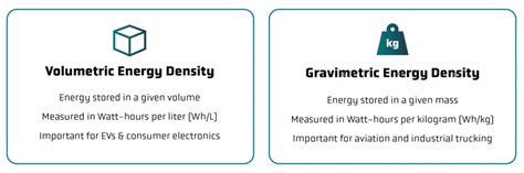 What Is Energy Density And Why Is It Important Hongyitai