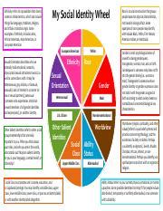 Social Identity Wheel Worksheet Updated 2021pdf Ethnicity Refers To