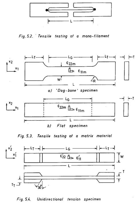 Composite Materials And Structures