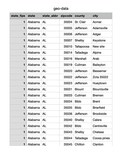 Indexoutofrangeexception C