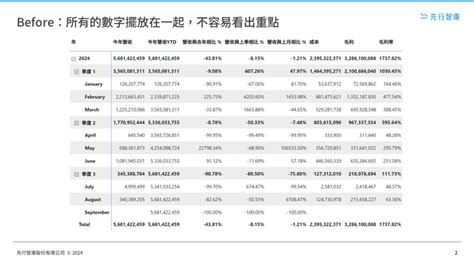 Power BI Field Parameter Feature Allows You To Flexibly Switch Between