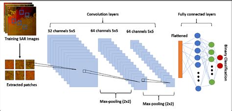 Figure 1 From Sea Ice Classification Of Sar Imagery Based On
